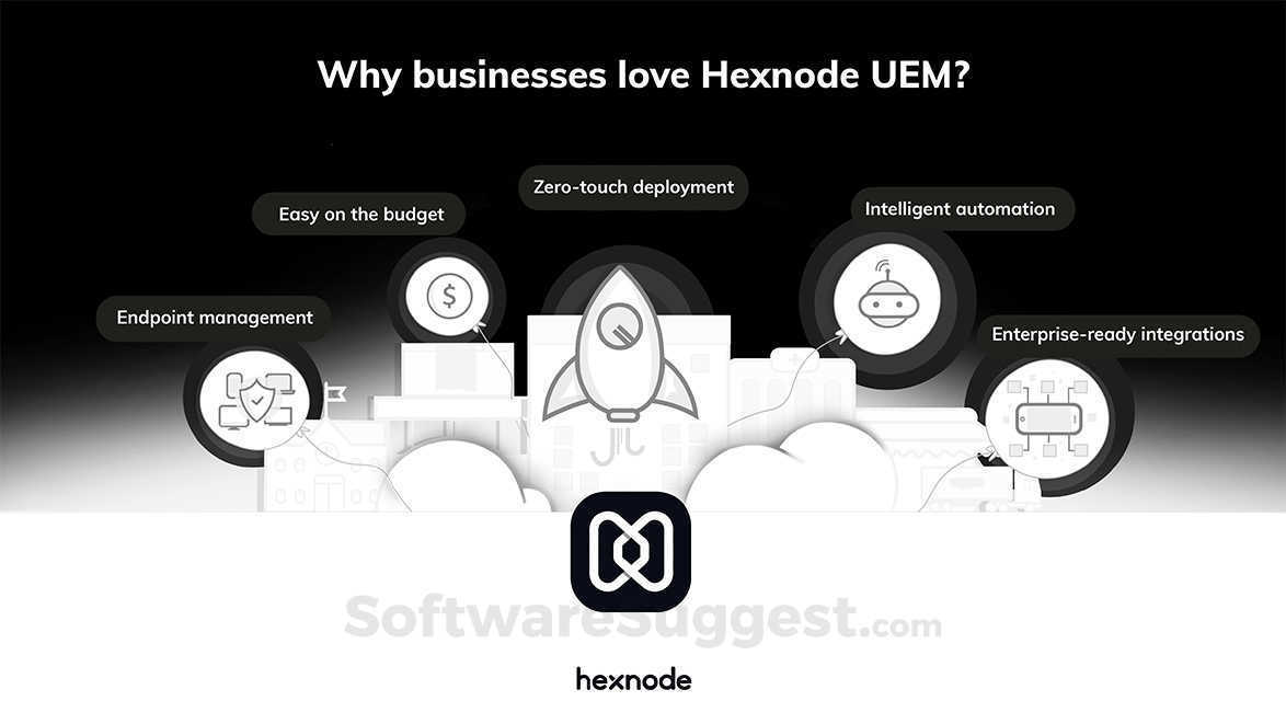 Hexnode Pricing, Features & Reviews 2021 - Free Demo